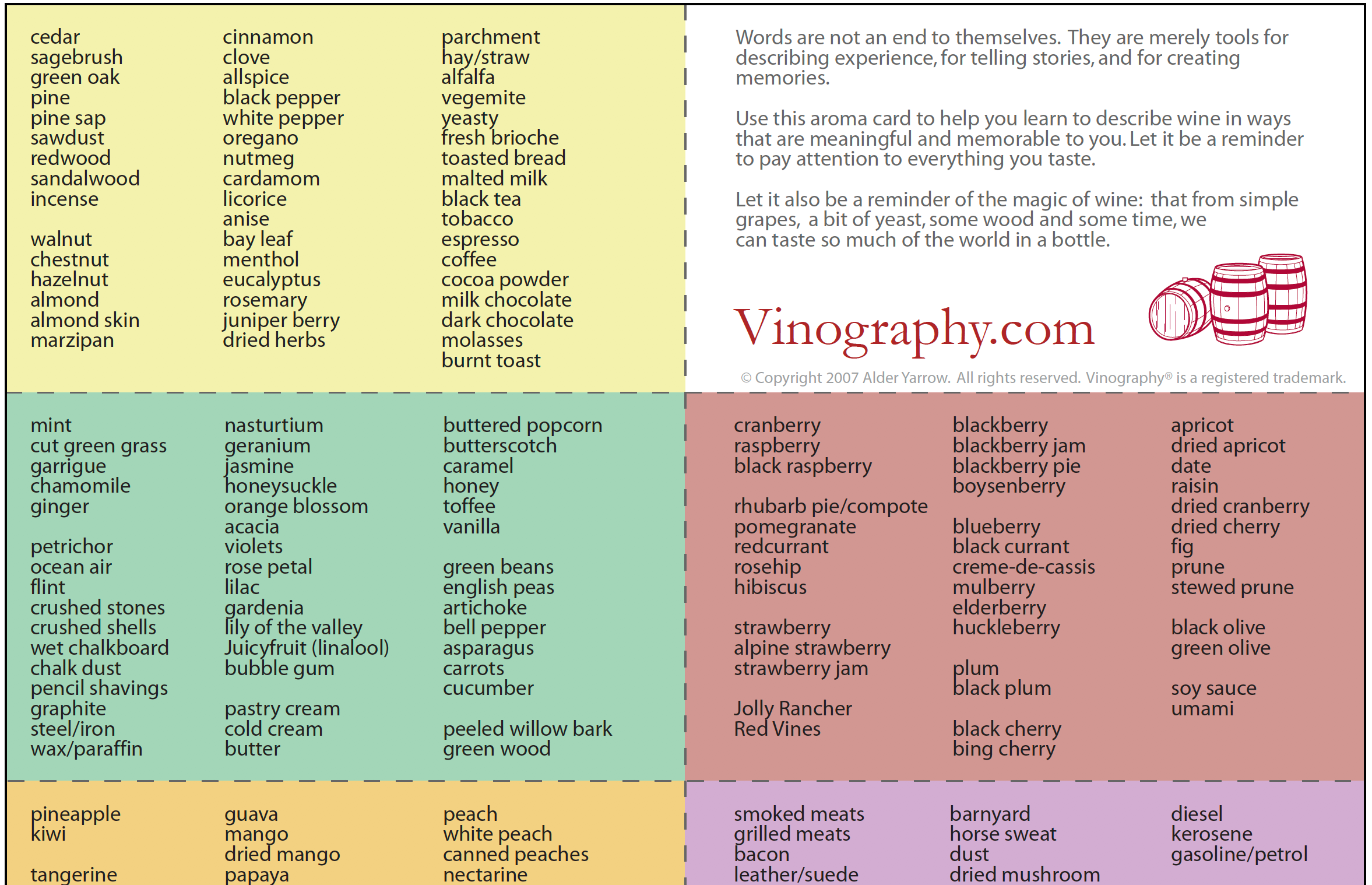 Vinography Aroma Card Now Available in Japanese : Vinography